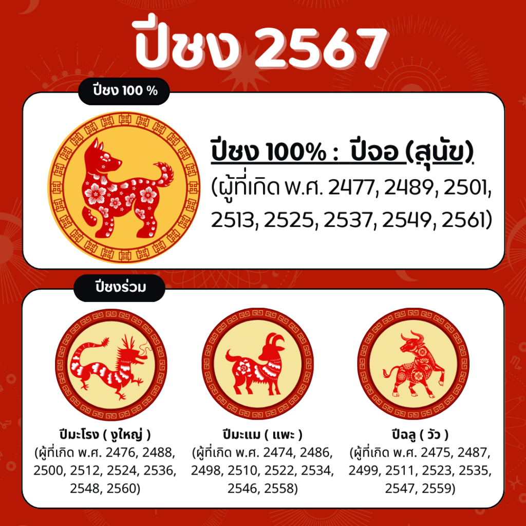ปีชง 2567 เปลี่ยนปีร้าย ให้กลายเป็นปีดี | pangwall.com